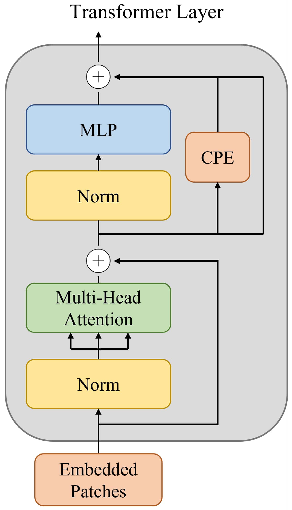 Hint-Based Image Colorization Based on Hierarchical Vision Transformer