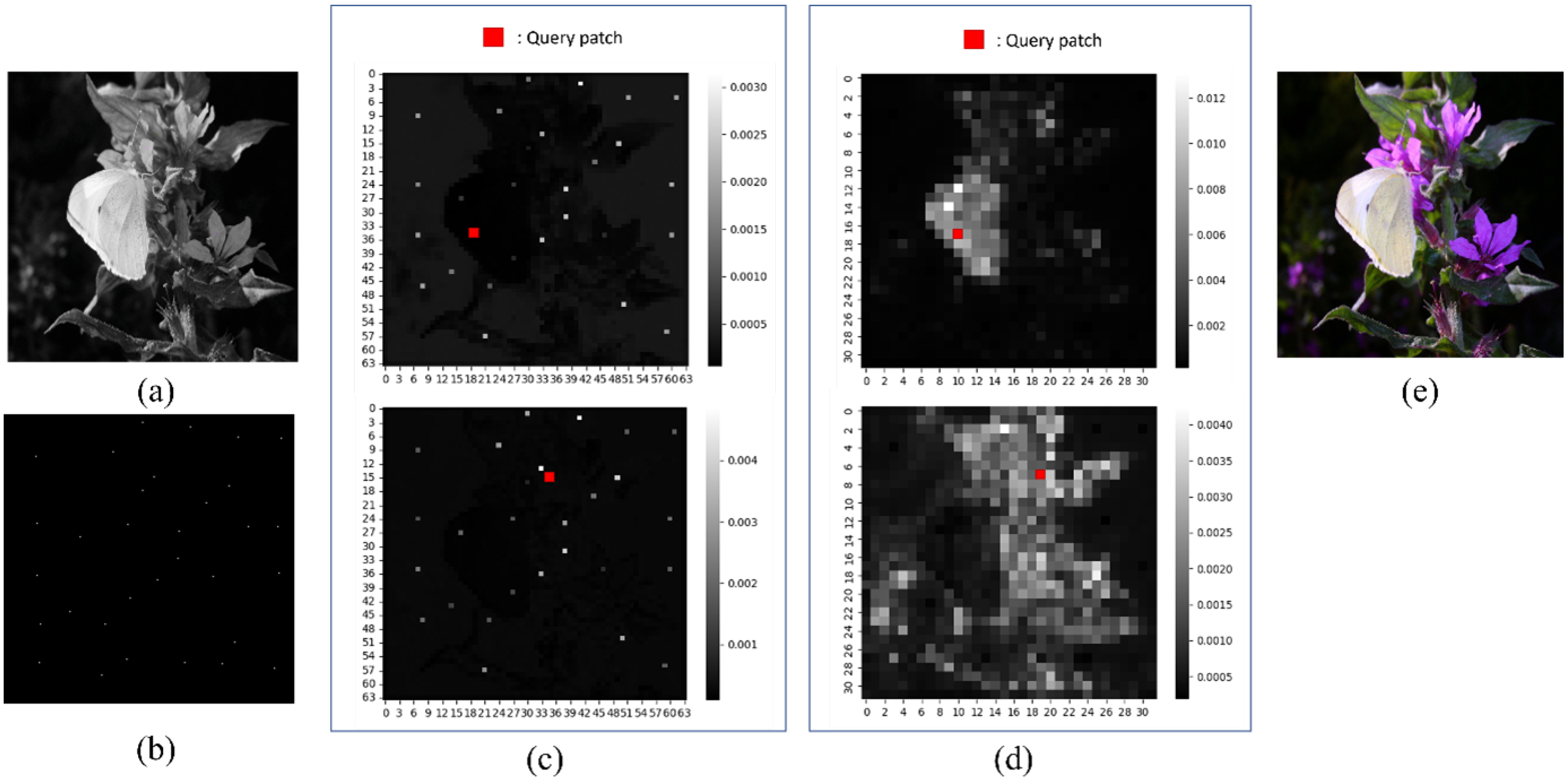 Hint-Based Image Colorization Based on Hierarchical Vision Transformer