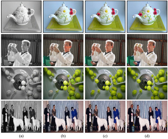 Hint-Based Image Colorization Based on Hierarchical Vision Transformer