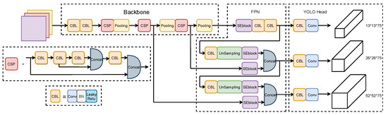 Ship Fire Detection Based on an Improved YOLO Algorithm with a Lightweight Convolutional Neural ...