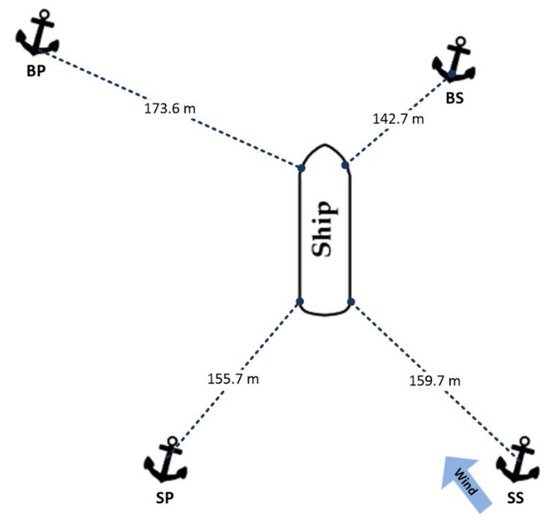 Verification of the System for Ship Position Keeping Equipped with a ...