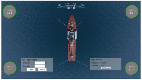 Sensors | Free Full-Text | Verification of the System for Ship Position Keeping Equipped with a ...