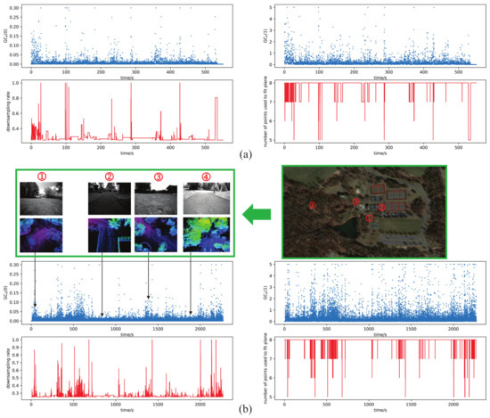 Robust Lidar-Inertial Odometry with Ground Condition Perception and Optimization Algorithm for UGV