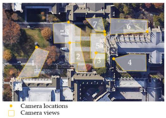 Pedestrian Origin–Destination Estimation Based on Multi-Camera Person ...