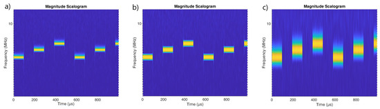 Application of Continuous Wavelet Transform and Artificial Naural ...