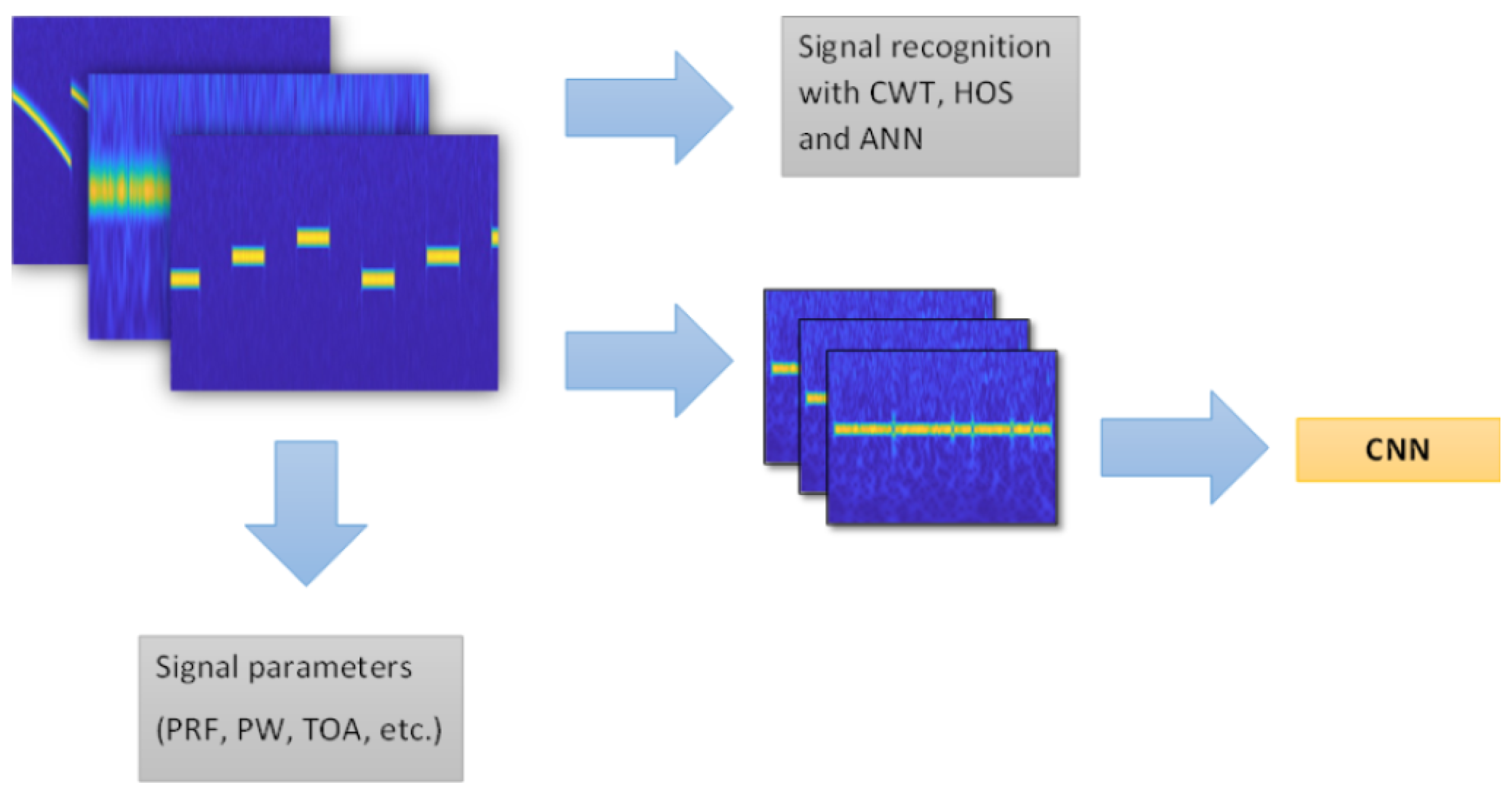 Sensors | Free Full-Text | Application of Continuous Wavelet Transform ...