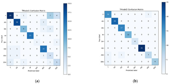 LidSonic V2.0: A LiDAR and Deep-Learning-Based Green Assistive Edge ...