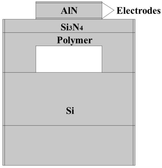 High-Order Harmonic Film Bulk Acoustic Resonator Based on a Polymer Reflector