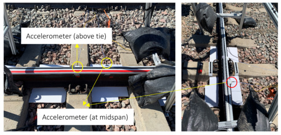 Vibration-Based Approach to Measure Rail Stress: Modeling and First ...