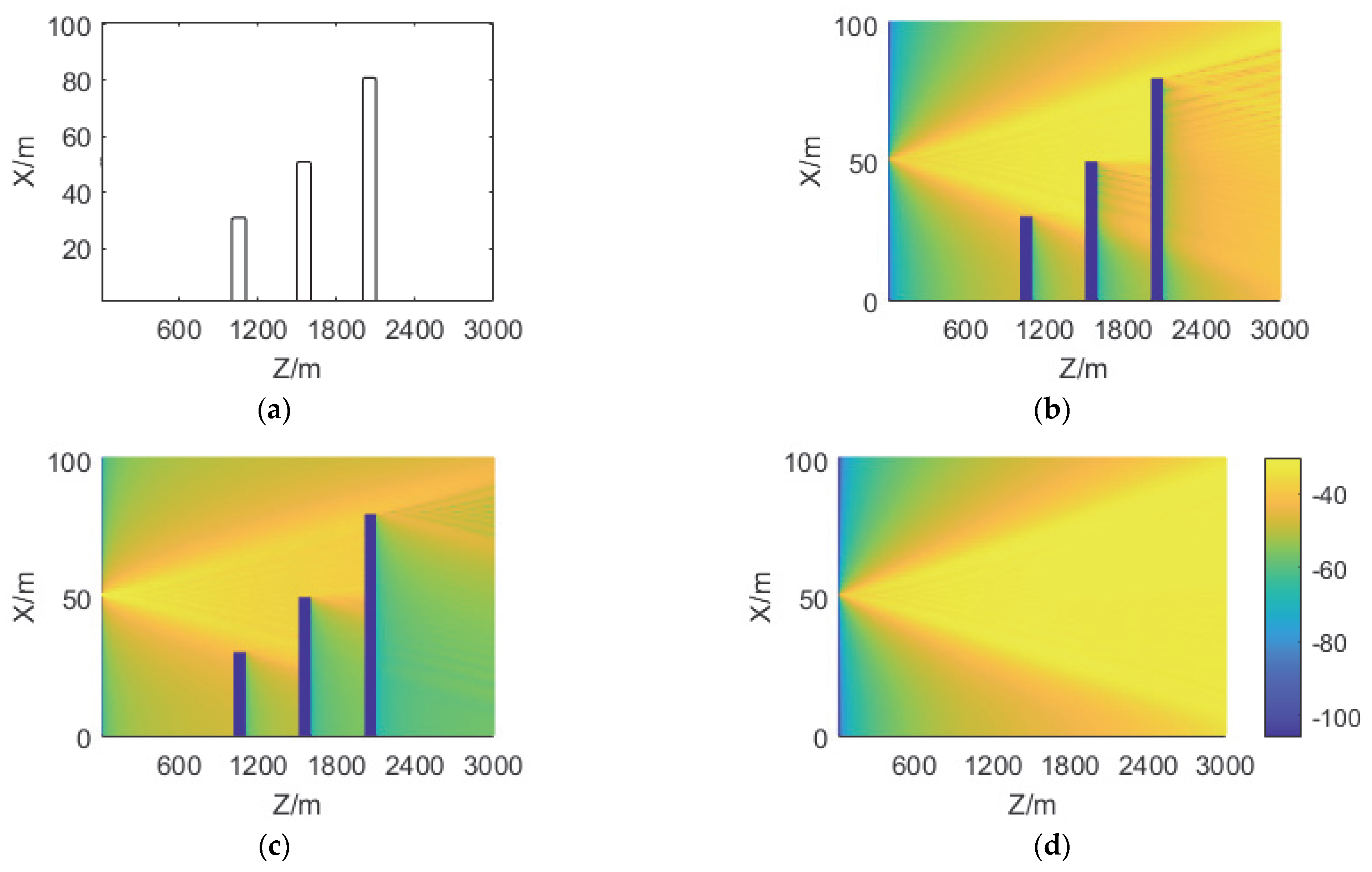 The Clutter Simulation of a Known Terrain by the 3D Parabolic Equation ...