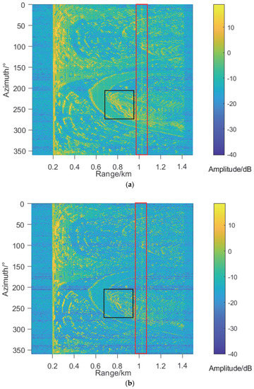 The Clutter Simulation of a Known Terrain by the 3D Parabolic Equation ...