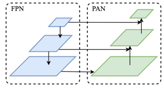 Towards Lightweight Neural Networks for Garbage Object Detection