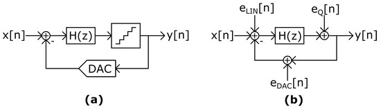 An Analysis of Noise in Multi-Bit ΣΔ Modulators with Low-Frequency Input Signals