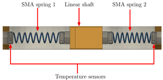Position Measurements Using Magnetic Sensors for a Shape Memory Alloy Linear Actuator