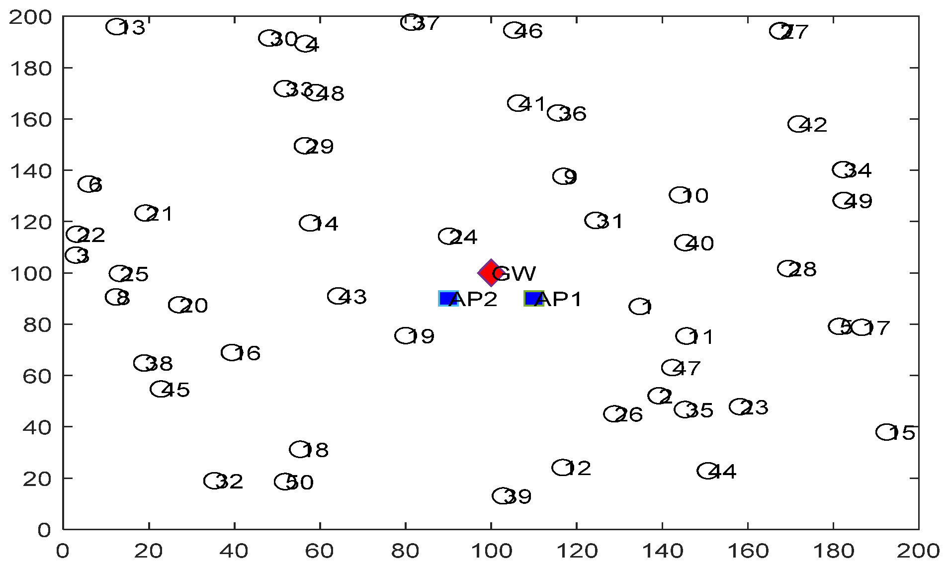 Enhancing Graph Routing Algorithm of Industrial Wireless Sensor Networks Using the Covariance ...