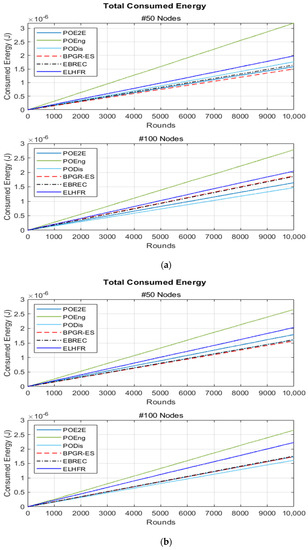Enhancing Graph Routing Algorithm of Industrial Wireless Sensor Networks Using the Covariance ...