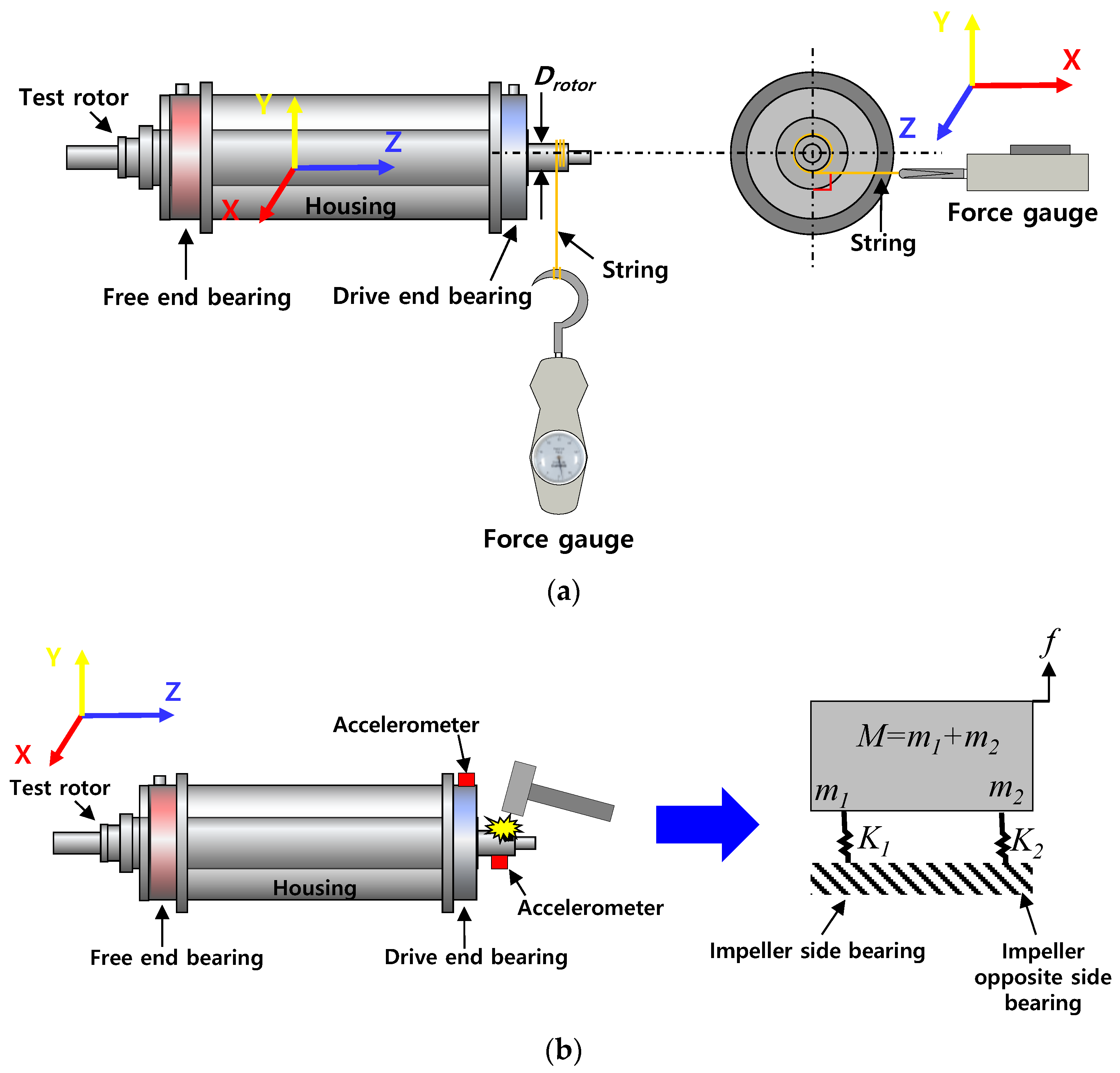 Static Load Characteristics of Hydrostatic Journal Bearings ...