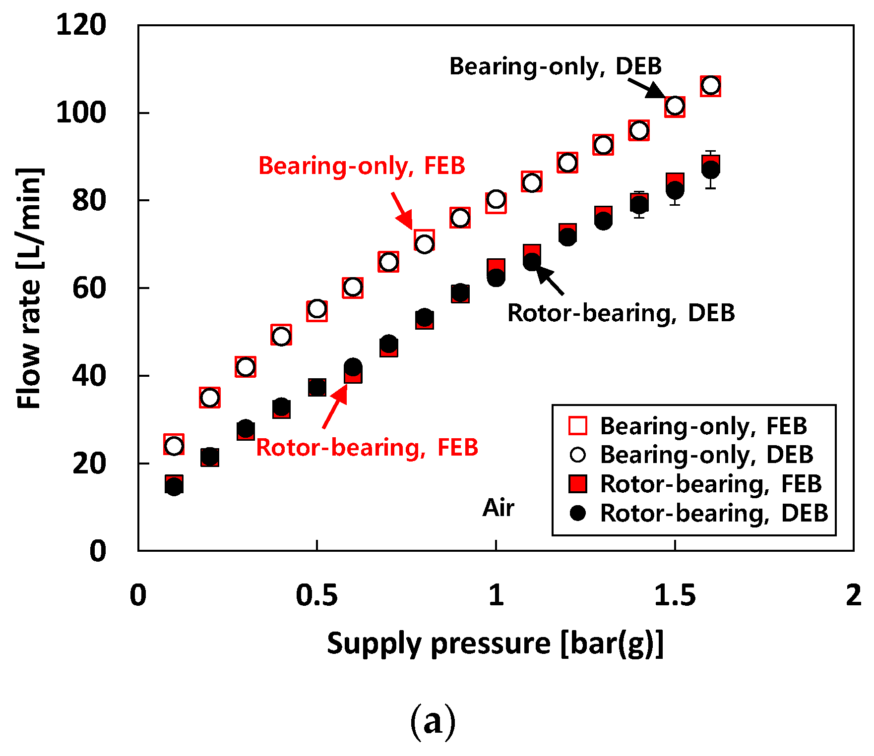 Static Load Characteristics of Hydrostatic Journal Bearings ...