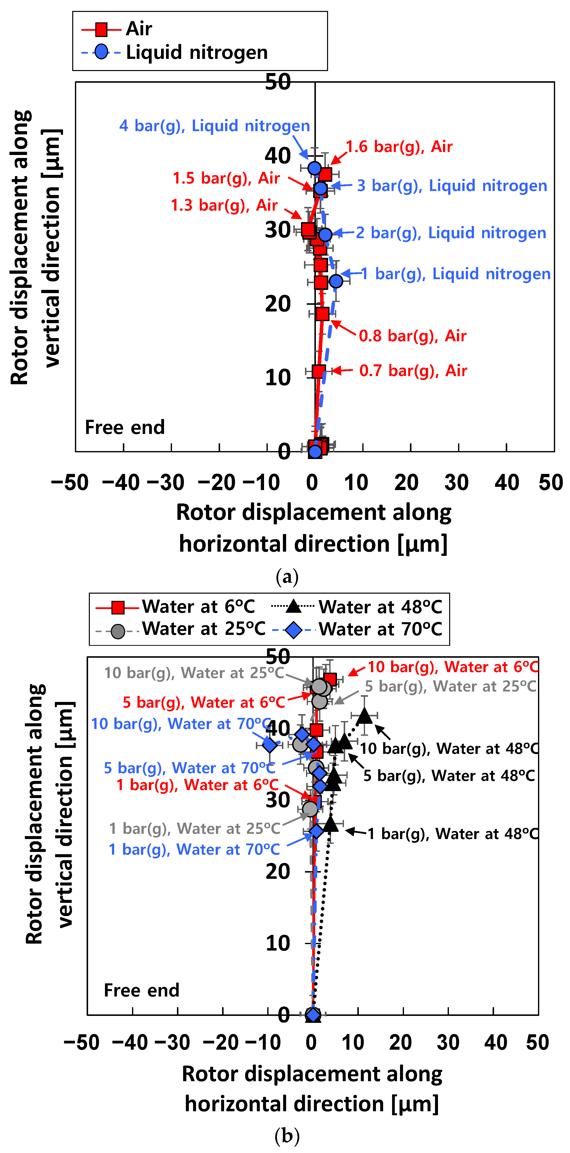 Static Load Characteristics of Hydrostatic Journal Bearings ...