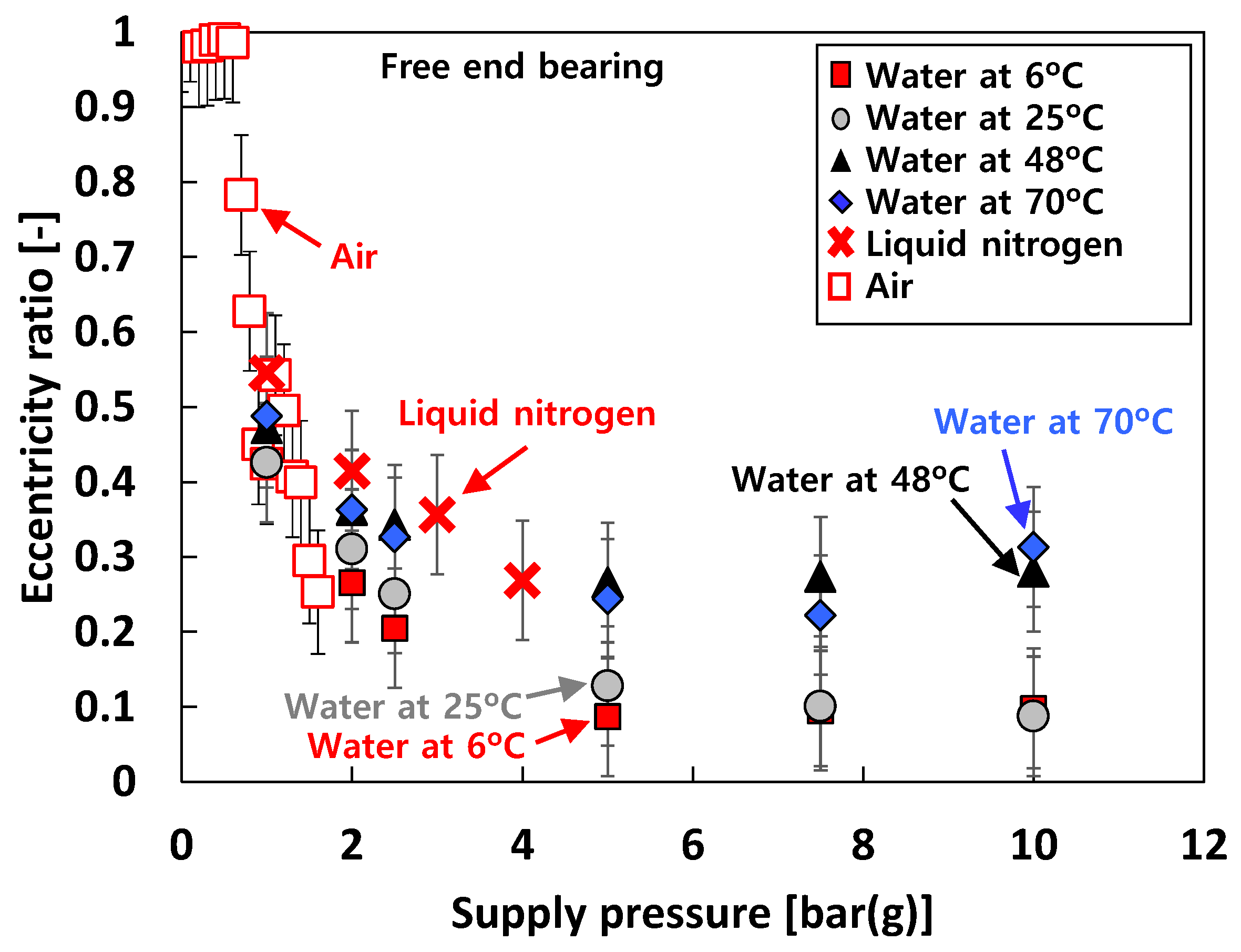 Static Load Characteristics of Hydrostatic Journal Bearings ...