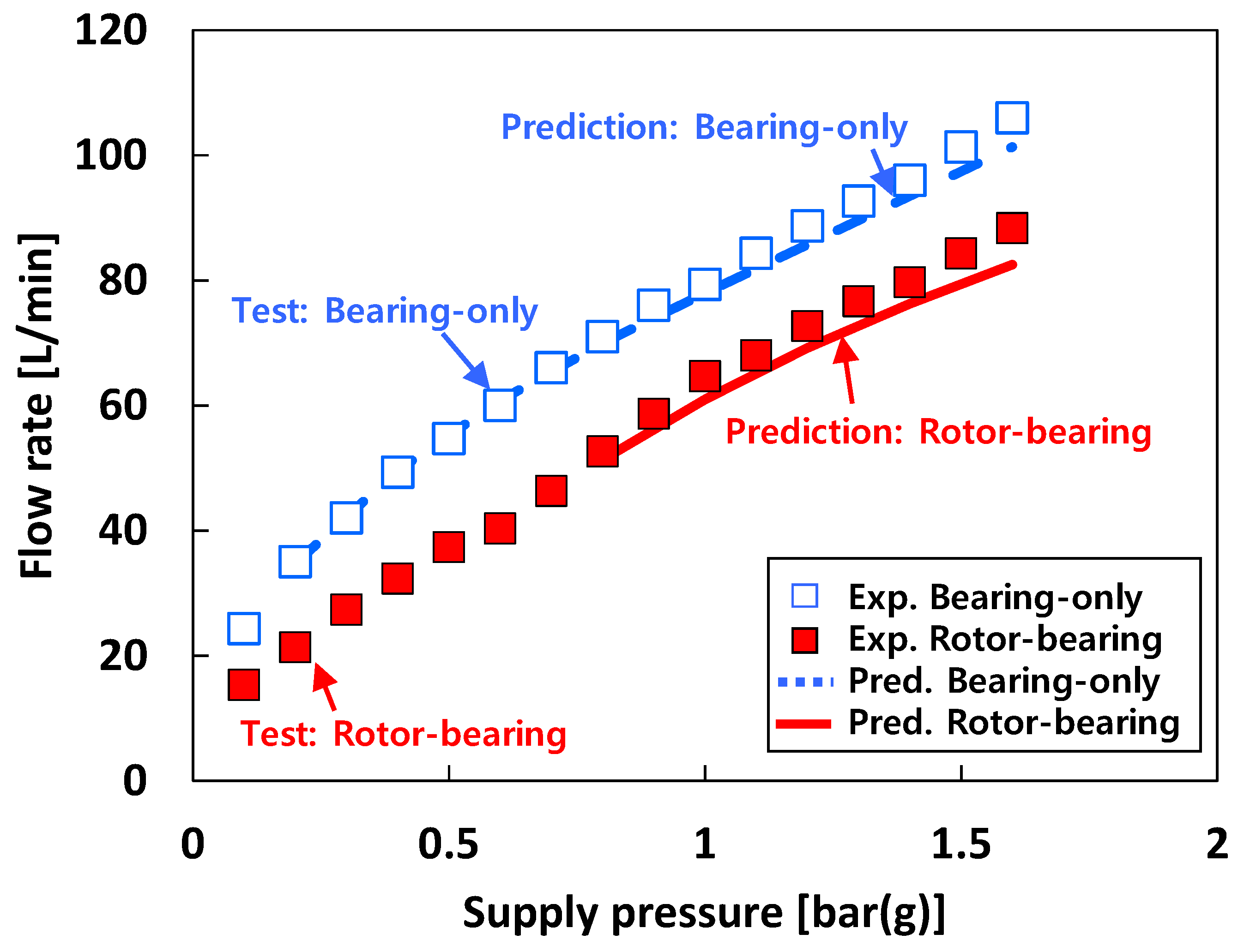 Static Load Characteristics of Hydrostatic Journal Bearings ...