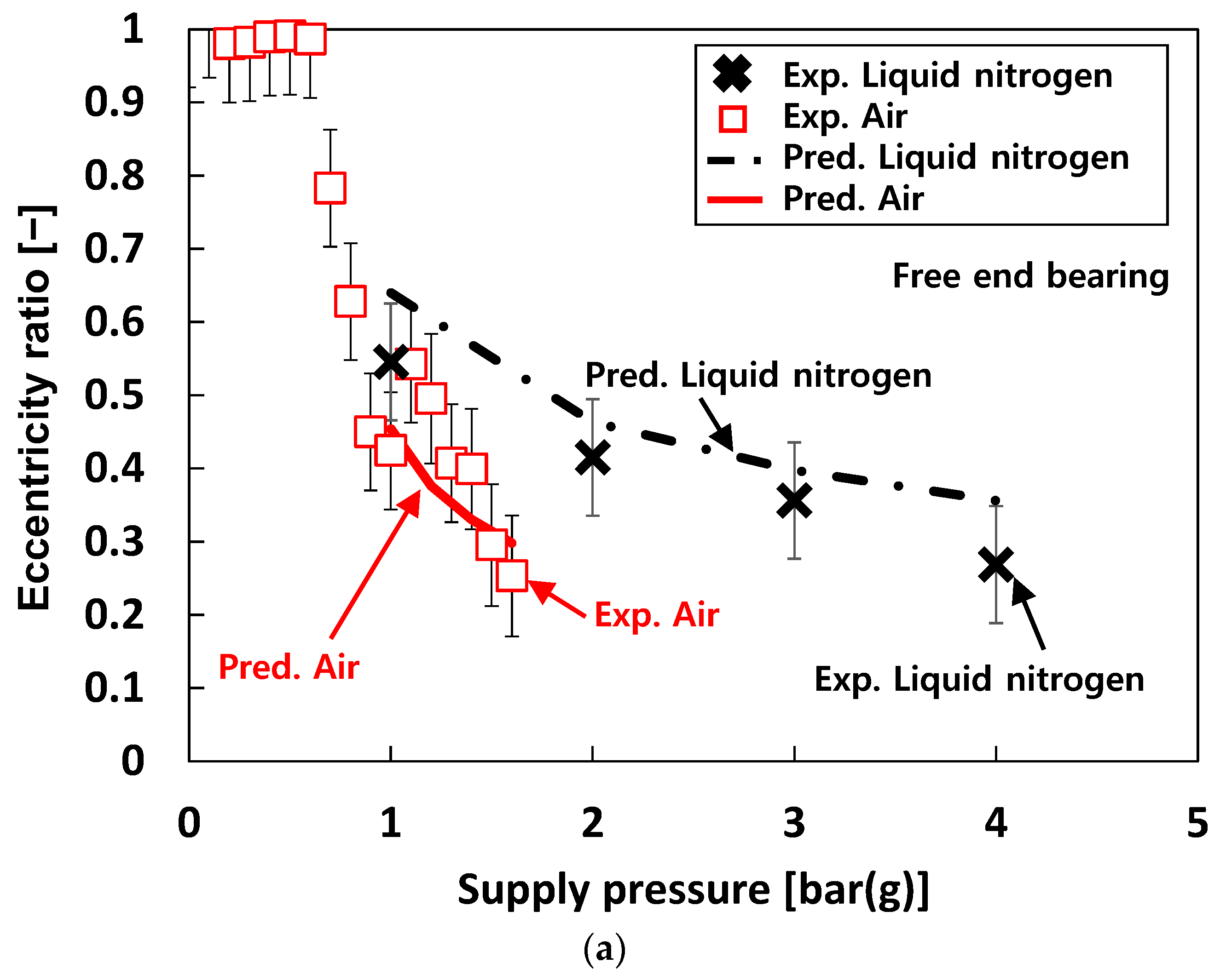 Static Load Characteristics of Hydrostatic Journal Bearings ...