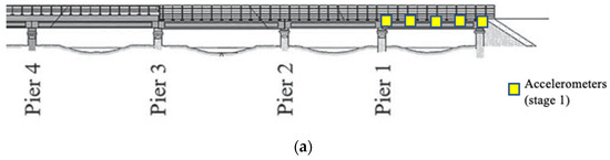 Indirect Monitoring of Frequencies of a Multiple Span Bridge Using Data Collected from an ...