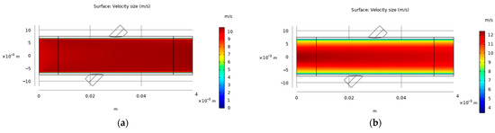 Design and Implementation of an Ultrasonic Flowmeter Based on the Cross-Correlation Method