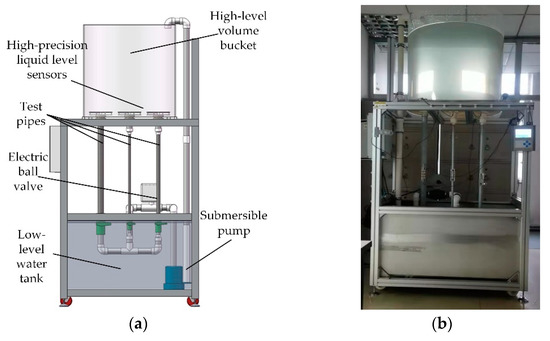 Design and Implementation of an Ultrasonic Flowmeter Based on the Cross ...