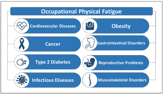 Smart Wearables for the Detection of Occupational Physical Fatigue: A ...
