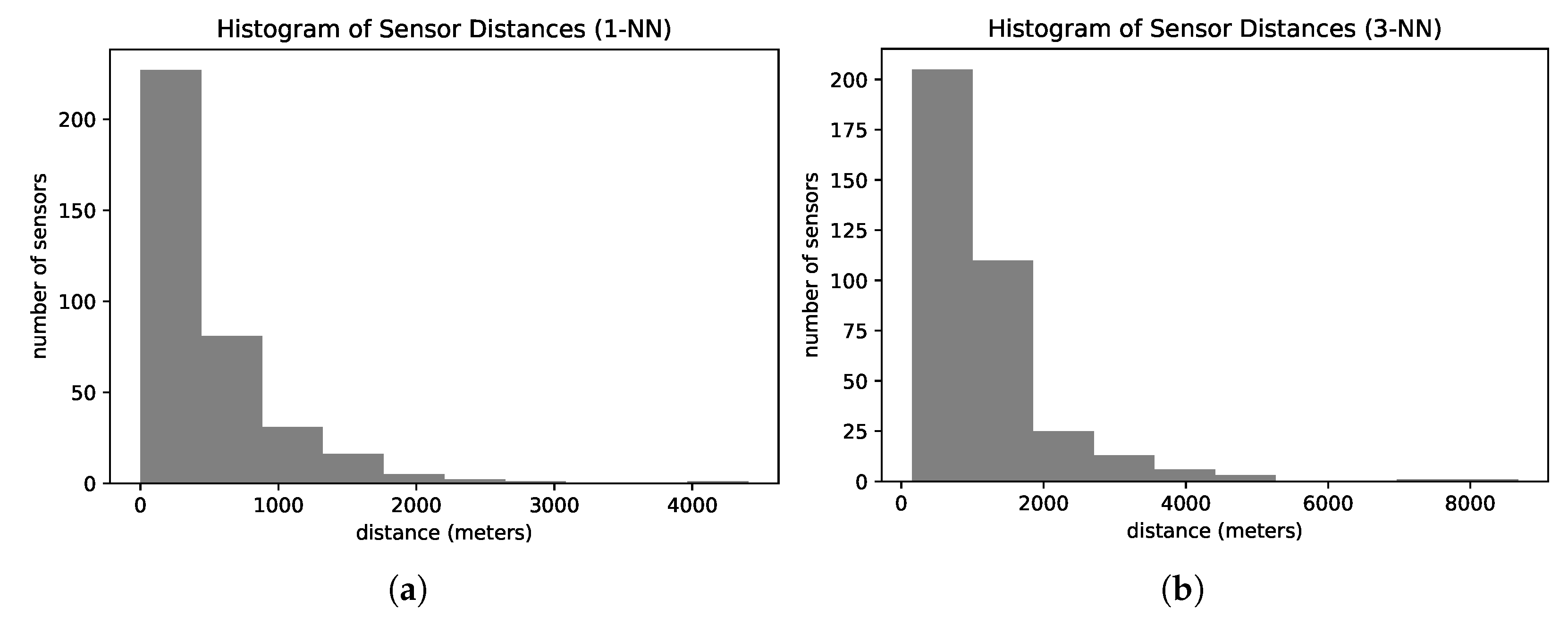 Sensors | Free Full-Text | Modeling Trajectories Obtained from External Sensors for Location ...