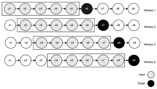 Sensors | Free Full-Text | Modeling Trajectories Obtained from External Sensors for Location ...