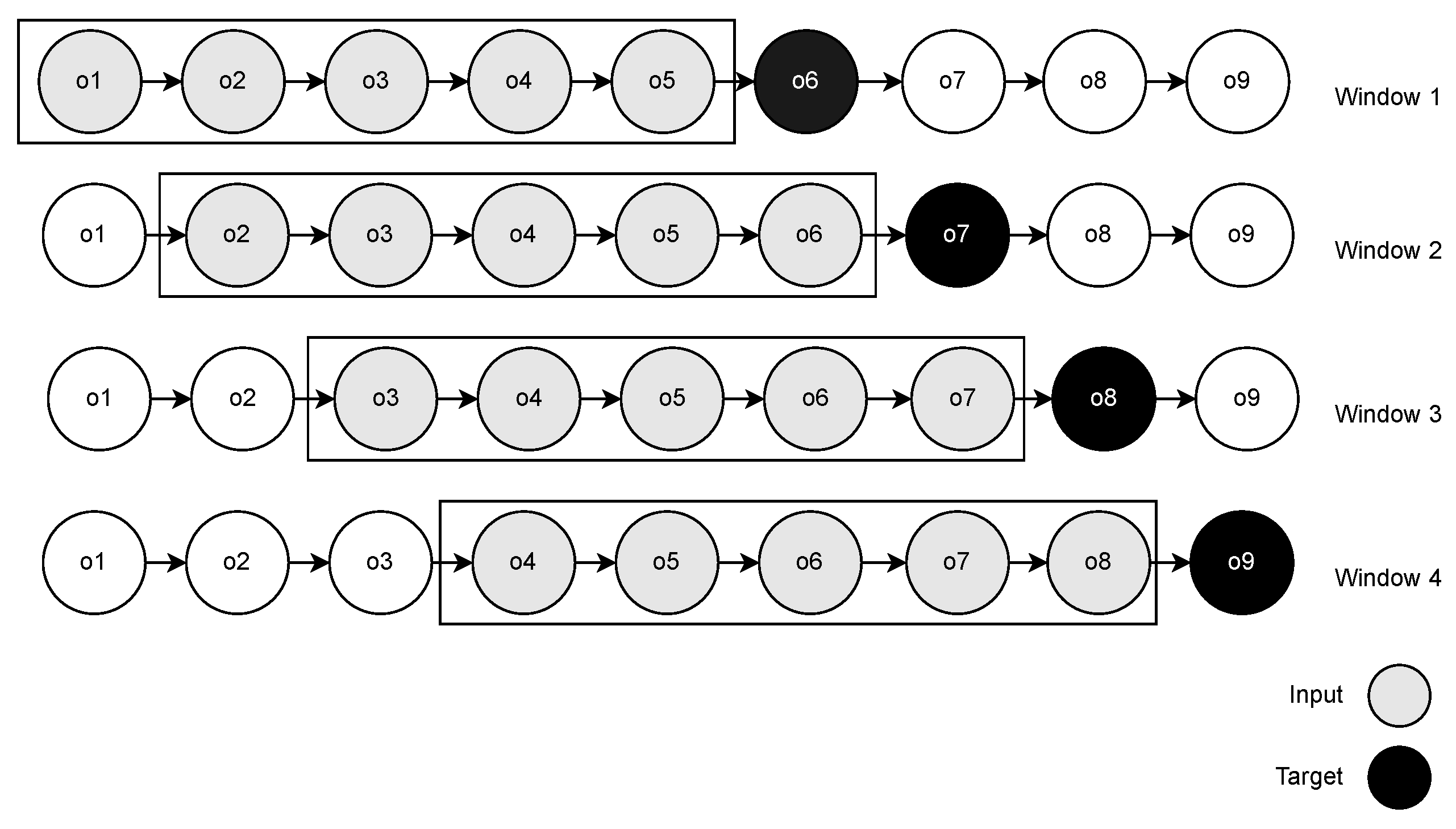 Sensors | Free Full-Text | Modeling Trajectories Obtained from External Sensors for Location ...