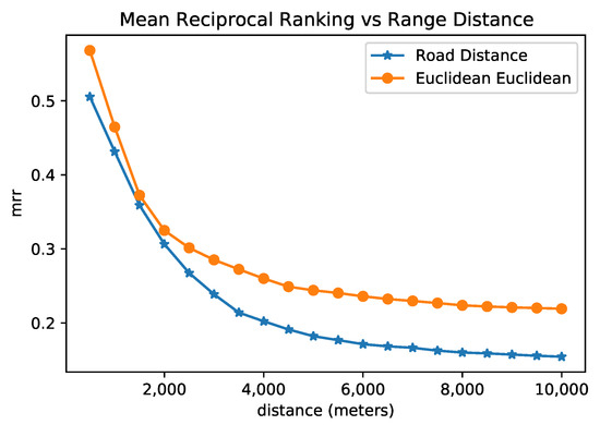 Sensors | Free Full-Text | Modeling Trajectories Obtained from External Sensors for Location ...