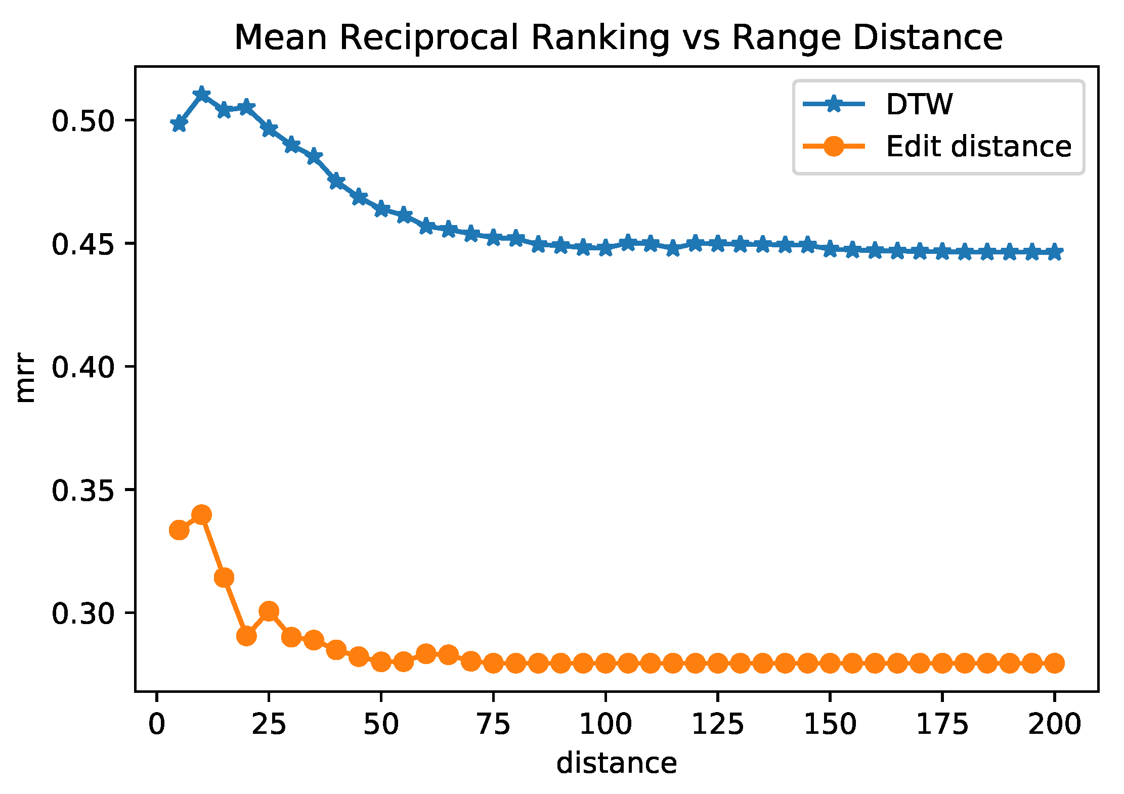 Sensors | Free Full-Text | Modeling Trajectories Obtained from External Sensors for Location ...
