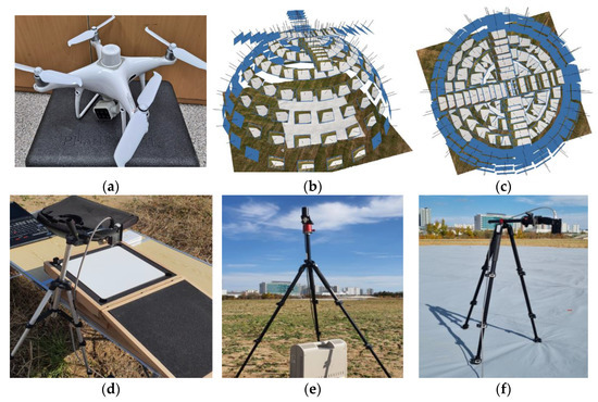 Calibration of BRDF Based on the Field Goniometer System Using a UAV ...