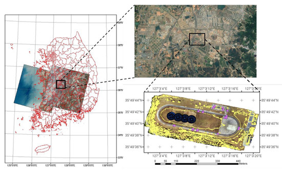 Calibration of BRDF Based on the Field Goniometer System Using a UAV ...