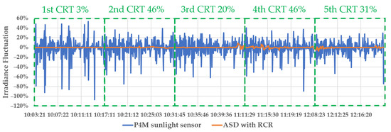 Calibration of BRDF Based on the Field Goniometer System Using a UAV ...