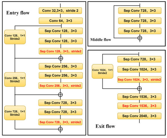 Research on Ground Object Classification Method of High Resolution Remote-Sensing Images Based ...