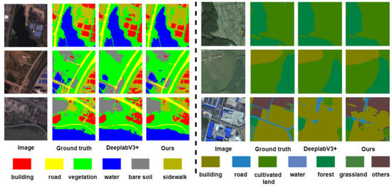 Research on Ground Object Classification Method of High Resolution Remote-Sensing Images Based ...