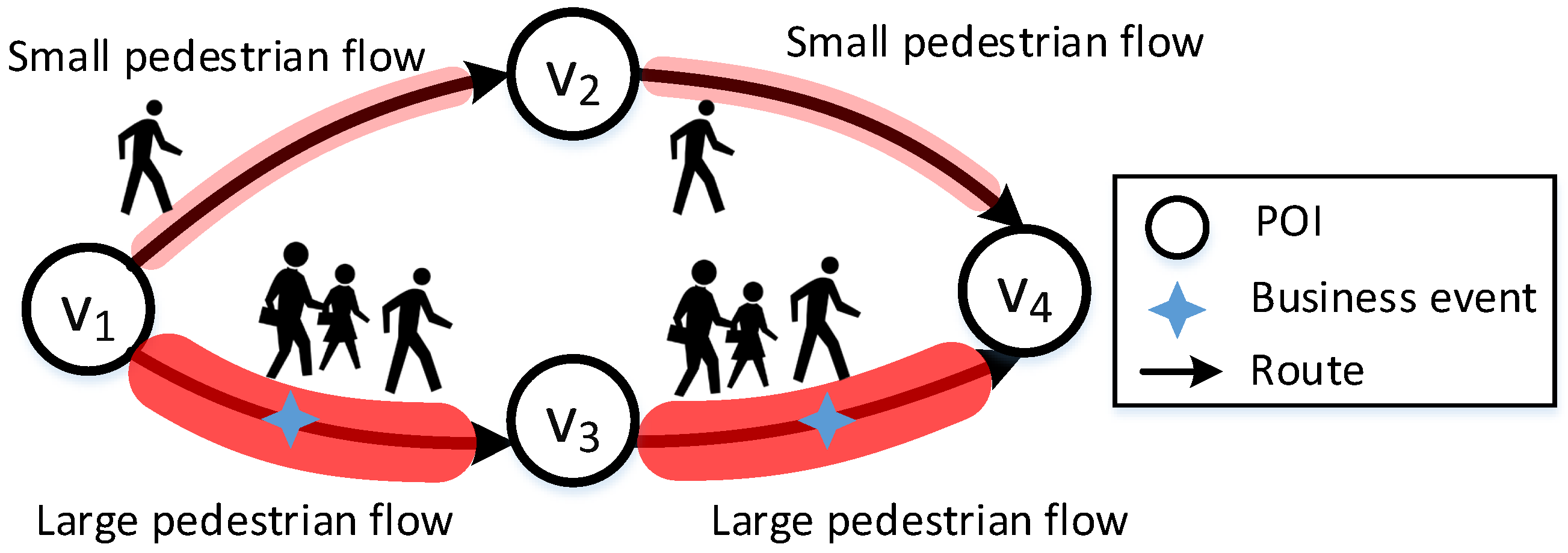 Pedestrian Flow Prediction and Route Recommendation with Business Events