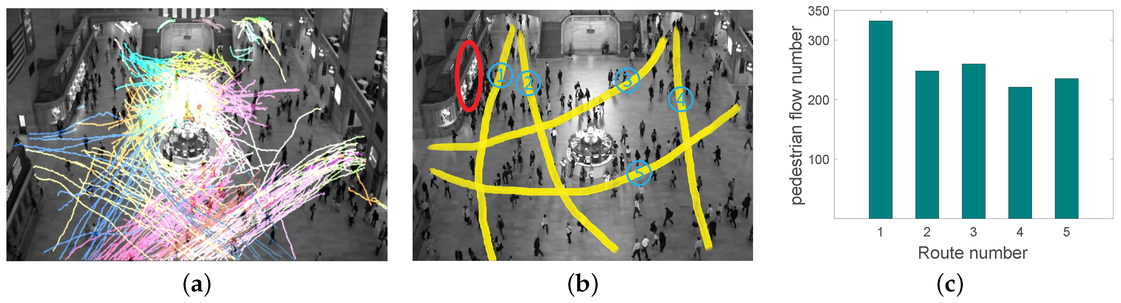 Pedestrian Flow Prediction and Route Recommendation with Business Events