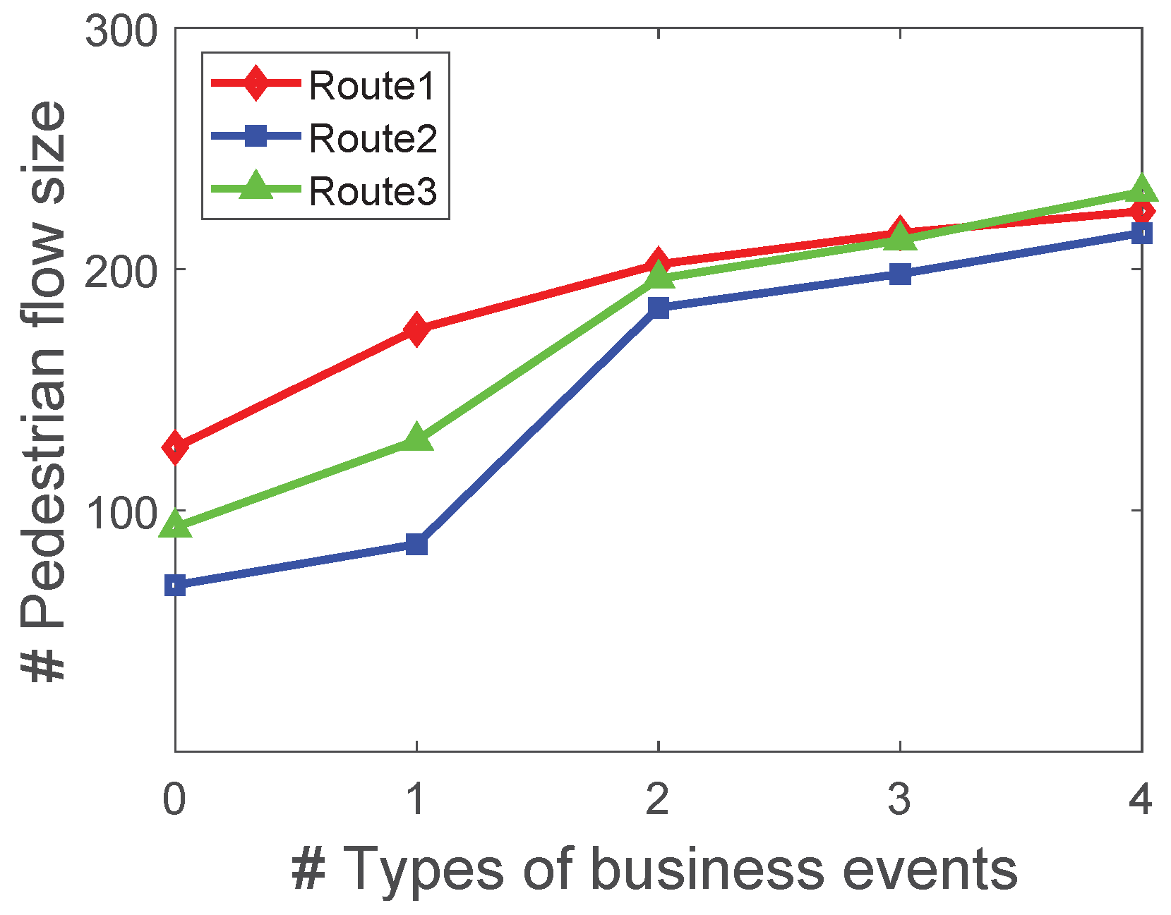 Sensors | Free Full-Text | Pedestrian Flow Prediction and Route ...