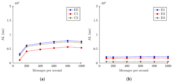 IoTMapper: A Metrics Aggregation System Architecture in Support of Smart City Solutions