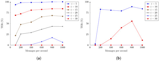 IoTMapper: A Metrics Aggregation System Architecture in Support of Smart City Solutions