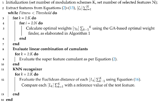 Automatic Modulation Recognition Based on the Optimized Linear Combination of Higher-Order Cumulants