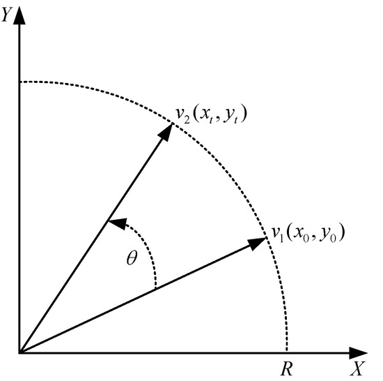 A Low-Latency RDP-CORDIC Algorithm for Real-Time Signal Processing of Edge Computing Devices in ...