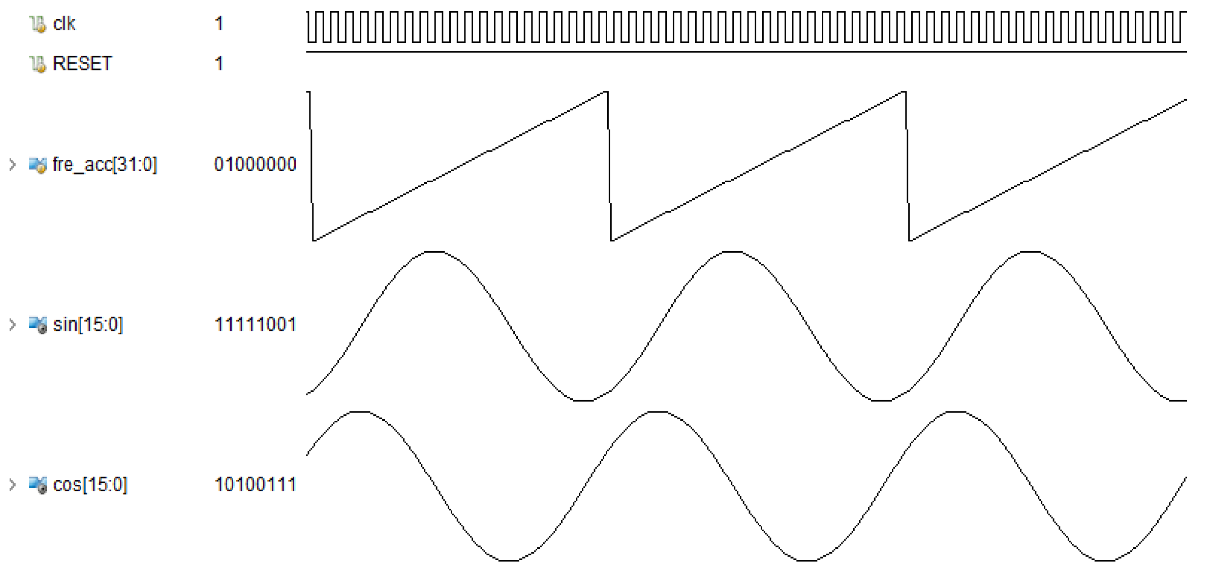 A Low-Latency RDP-CORDIC Algorithm for Real-Time Signal Processing of Edge Computing Devices in ...