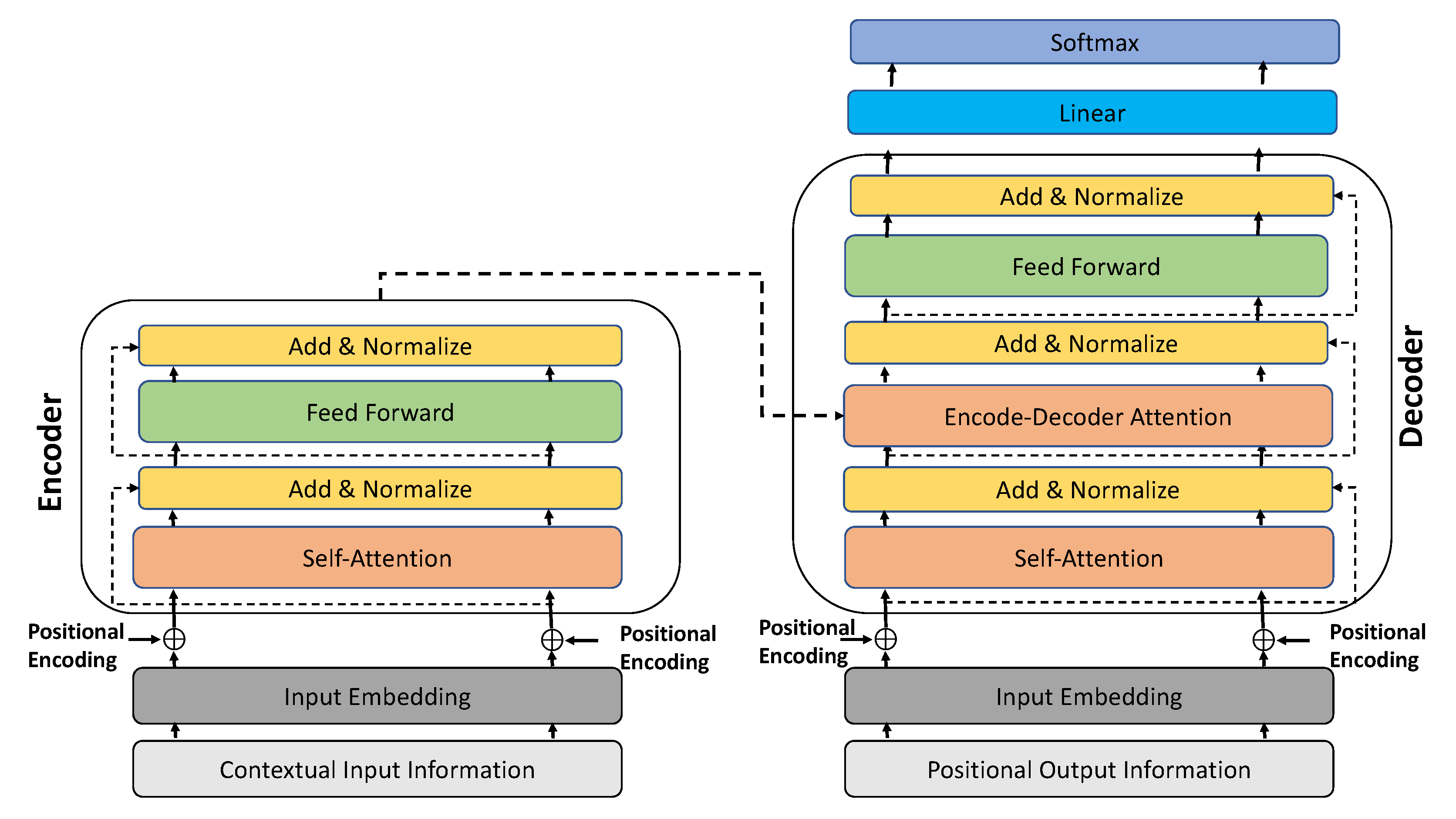 Sensors | Free Full-Text | Pedestrian Trajectory Prediction for Real ...