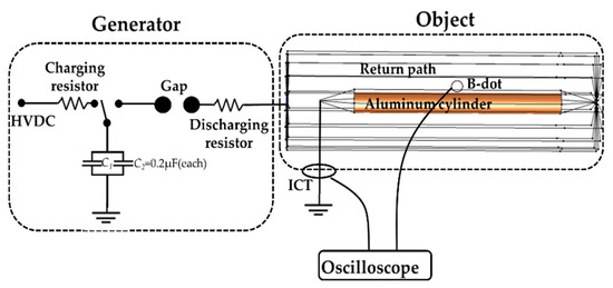 Study of the B-Dot Sensor for Aircraft Surface Current Measurement